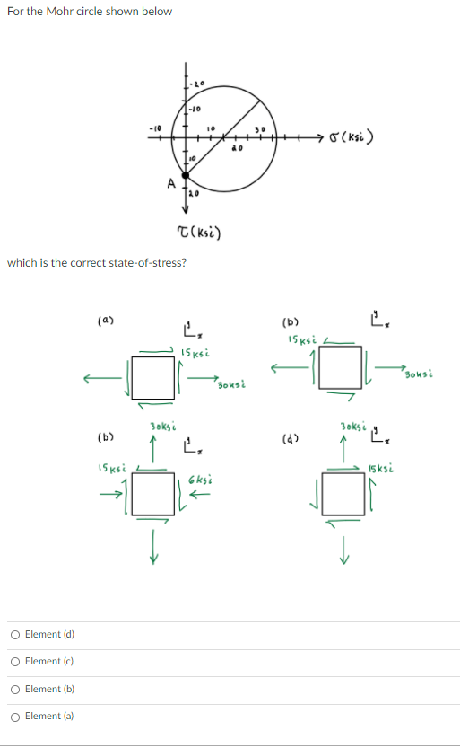 Based on external loading conditions the element | Chegg.com