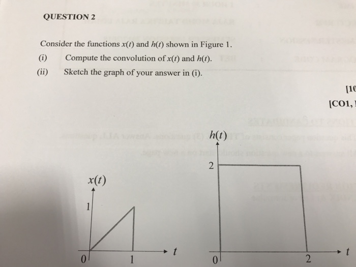 Solved QUESTION 2 Consider the functions x() and h(t) shown | Chegg.com