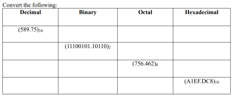 Solved Convert the following: Decimal Binary Octal | Chegg.com