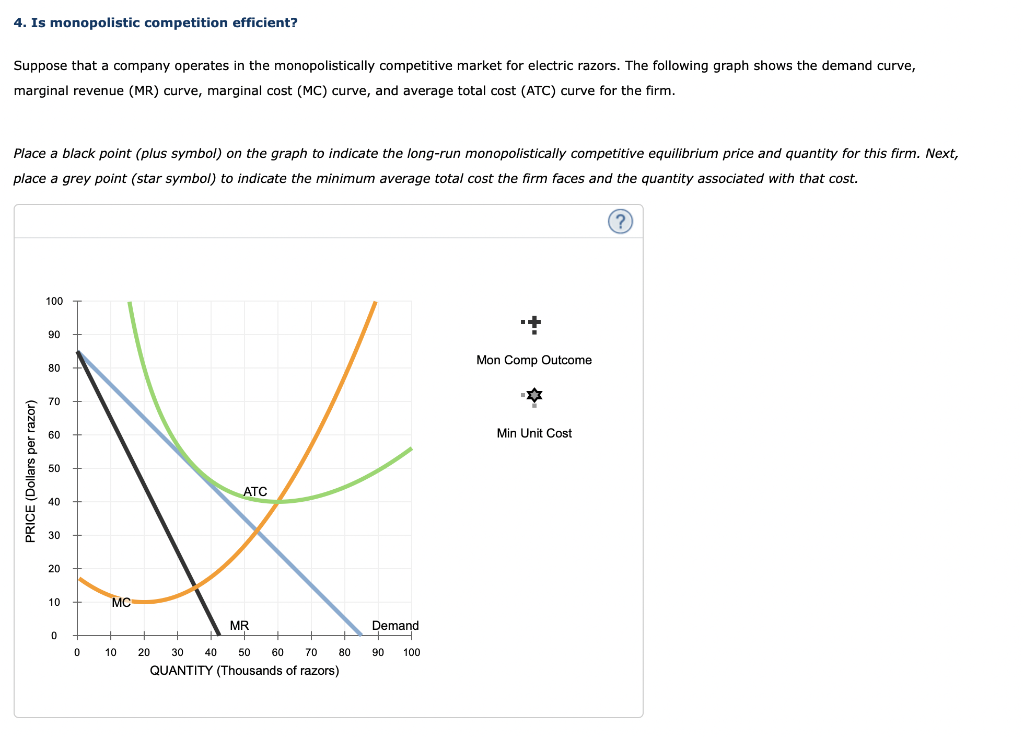 Monopolistic Competition Graph