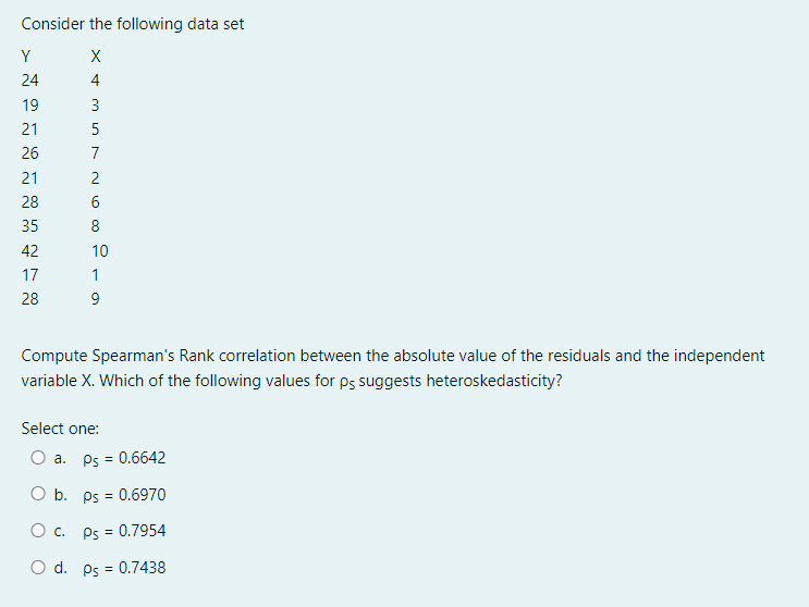 Solved Consider the following data set Compute Spearman's | Chegg.com