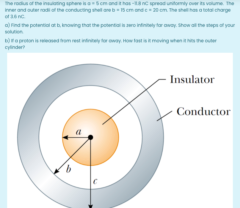 Solved The radius of the insulating sphere is a = 5 cm and | Chegg.com