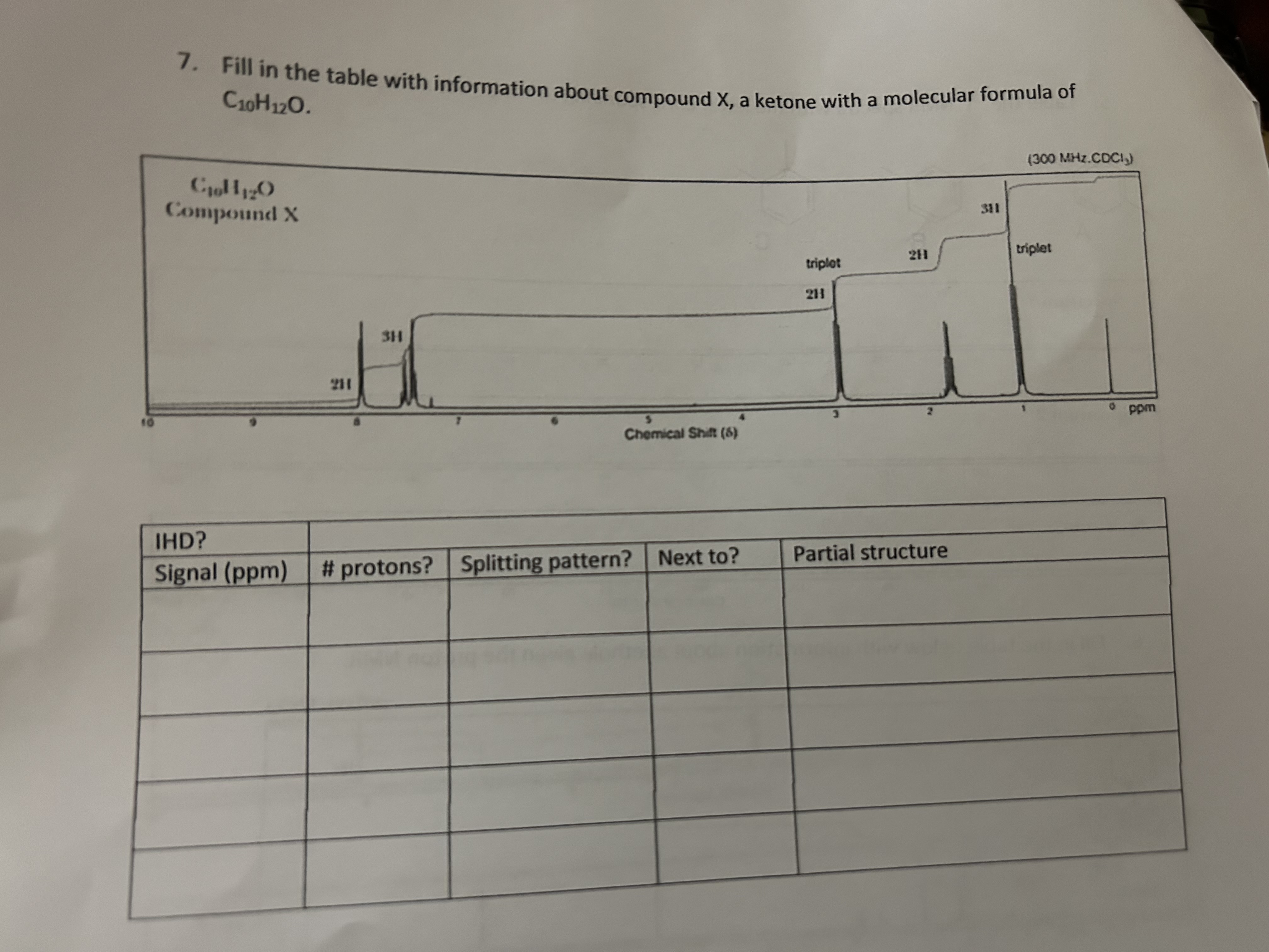 Solved 7. Fill in the table with information about compound | Chegg.com