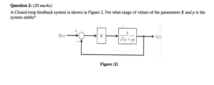 Solved Question 2: (20 marks) A Closed-loop feedback system | Chegg.com