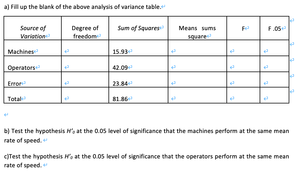 Solved Four different machines, M1, M2, M3, and M4, are to | Chegg.com