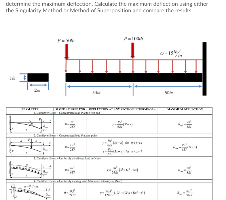 Solved determine the maximum deflection. Calculate the | Chegg.com