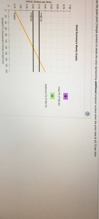 Solved Suppose the market for apple pie is a perfectly | Chegg.com