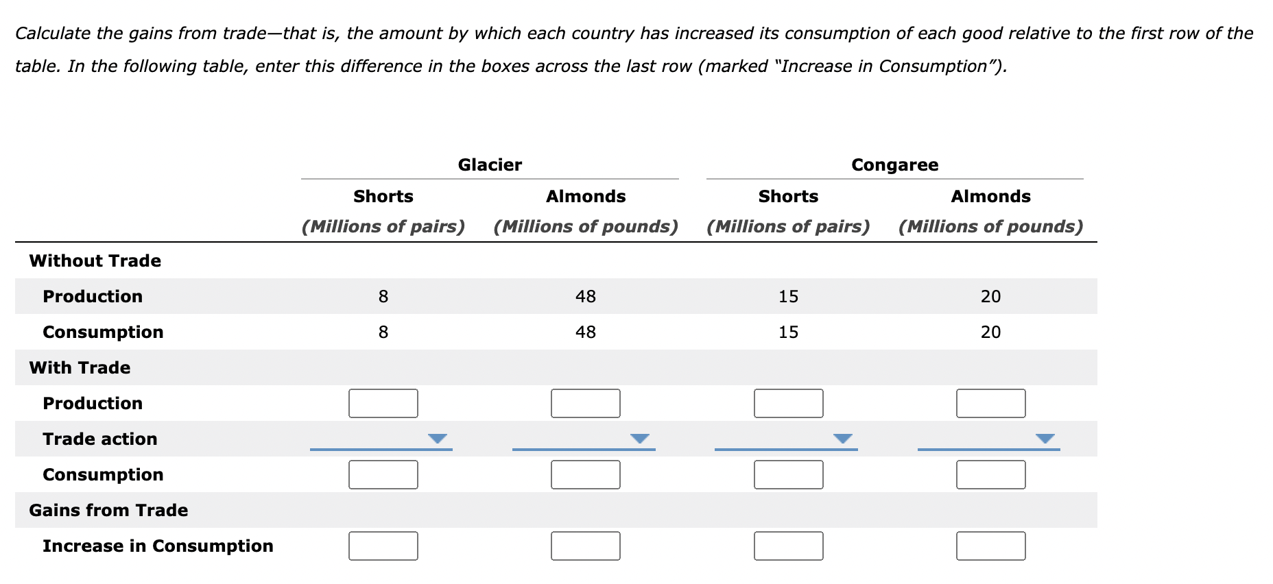 Solved Suppose there exist two imaginary countries, Glacier | Chegg.com
