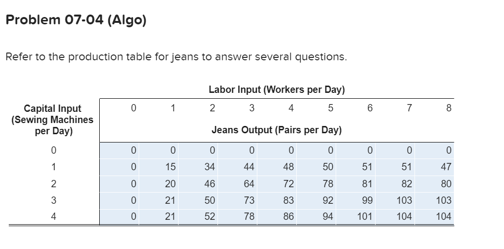 Solved Problem 07-04 (Algo) Refer to the production table | Chegg.com Solved Problem 07-04 (Algo) Refer to the production table | Chegg.com