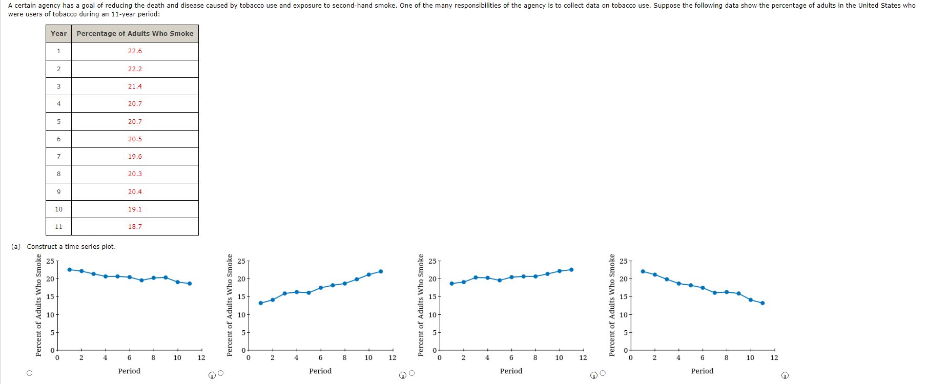 Solved (a) Construct a time series plot.What type of pattern | Chegg.com