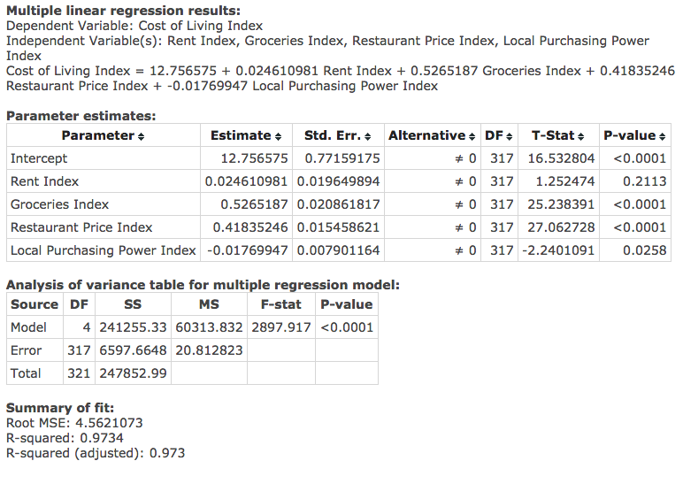 Solved 1: Interpret the regression equation. 2: How good is | Chegg.com