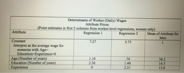 Solved 2. Suppose a researcher interested in evaluating the | Chegg.com Solved 2. Suppose a researcher interested in evaluating the | Chegg.com