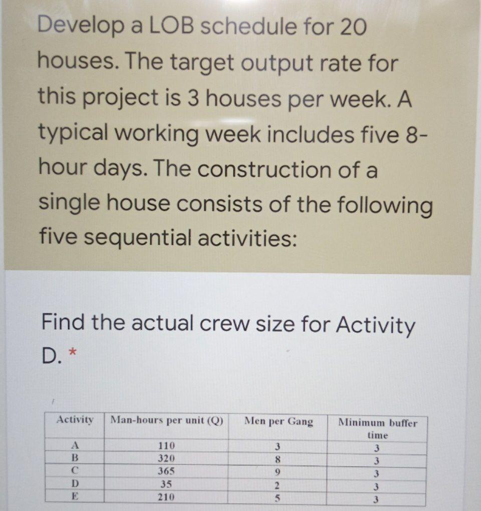 Solved Develop a LOB schedule for 20 houses. The target | Chegg.com