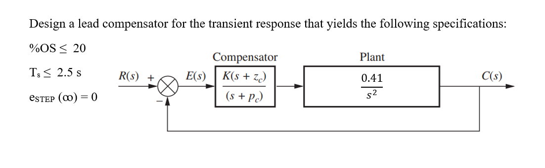 Solved Design A Lead Compensator For The Transient Response Chegg