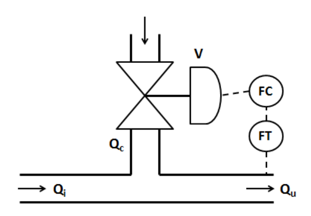 Solved The drawing below shows a regulation of a liquid | Chegg.com