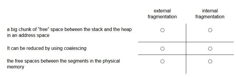 Solved external fragmentation internal fragmentation a big | Chegg.com