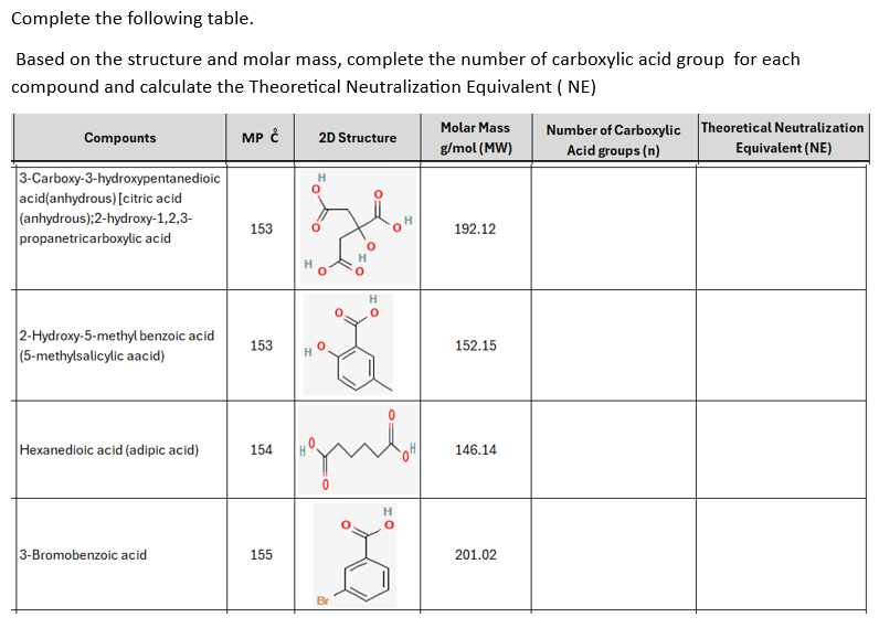 Solved Complete the following table.Based on the structure | Chegg.com