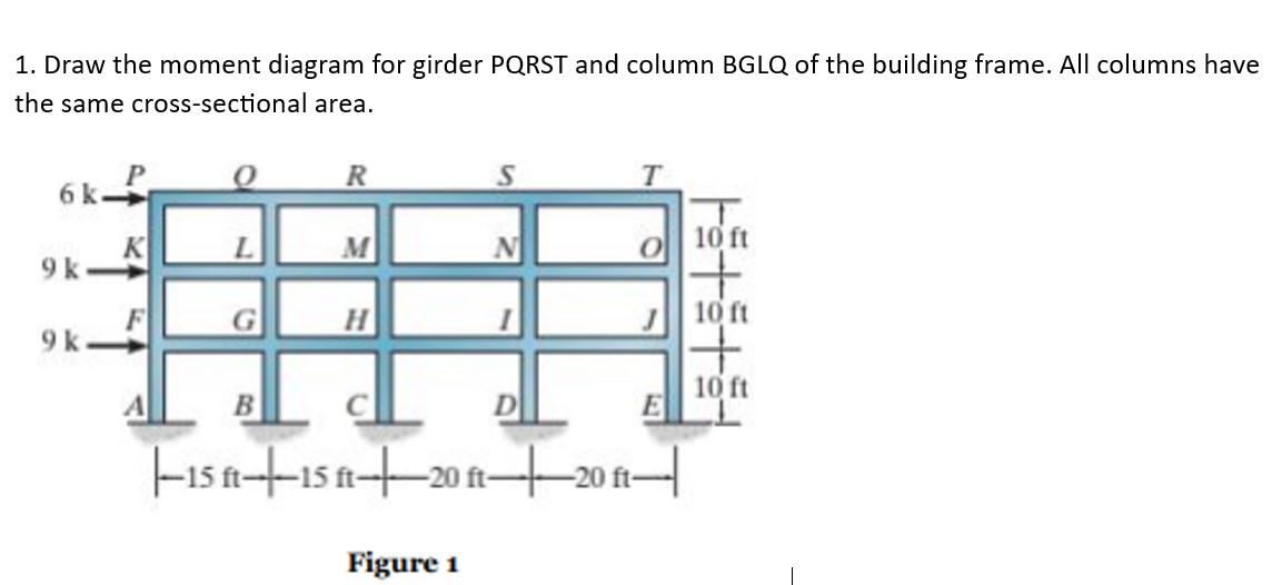 Solved 1. Draw the moment diagram for girder PQRST and | Chegg.com