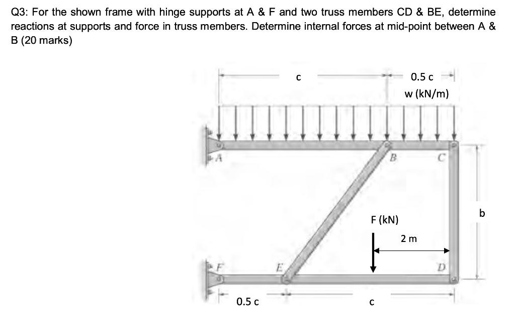 Solved Q3: For the shown frame with hinge supports at A & F | Chegg.com