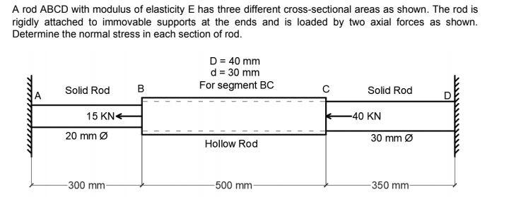 Solved A rod ABCD with modulus of elasticity E has three | Chegg.com