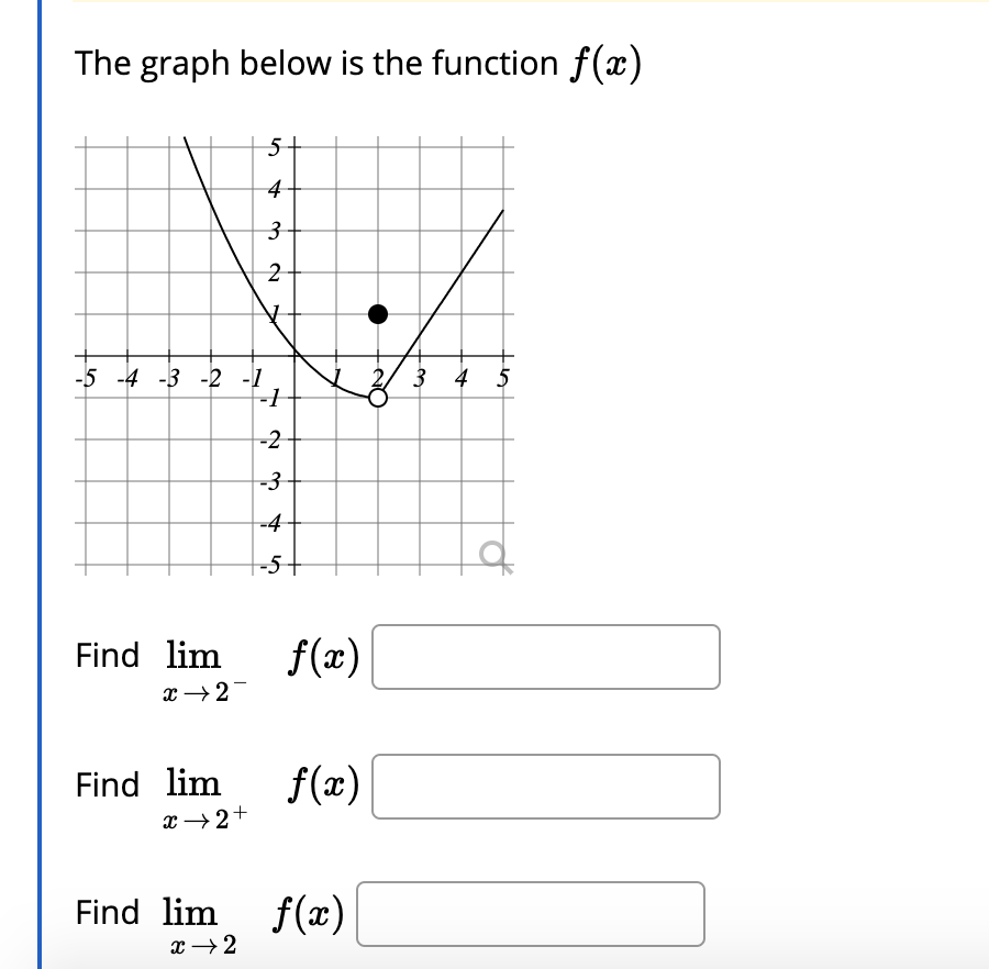 Solved The graph below is the function f(x) 5 4 3 2. V -5 -4 | Chegg.com