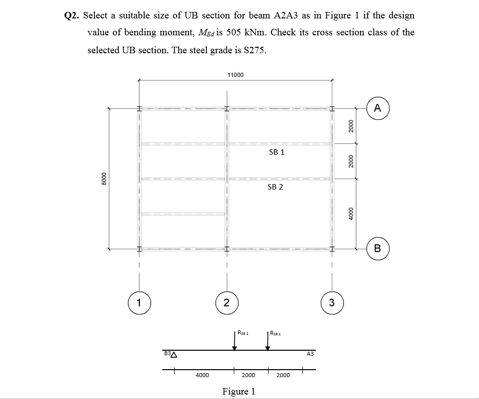 Q2. Select a suitable size of UB section for beam | Chegg.com
