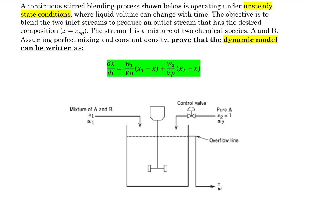 Solved A continuous stirred blending process shown below is | Chegg.com