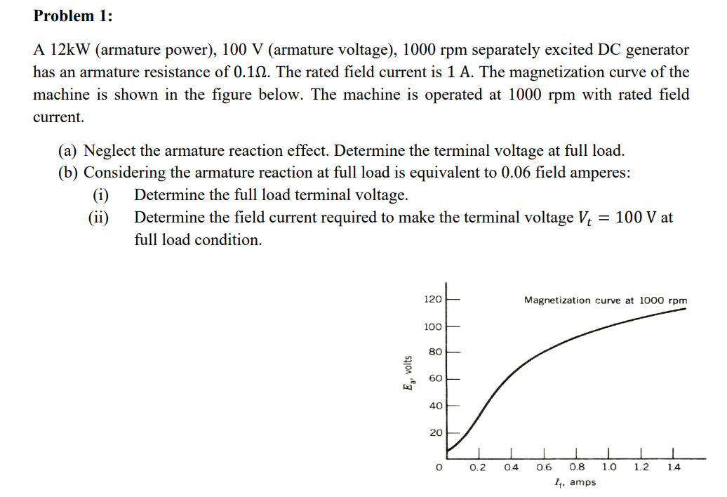Solved A 12 kW (armature power), 100 V (armature voltage), | Chegg.com