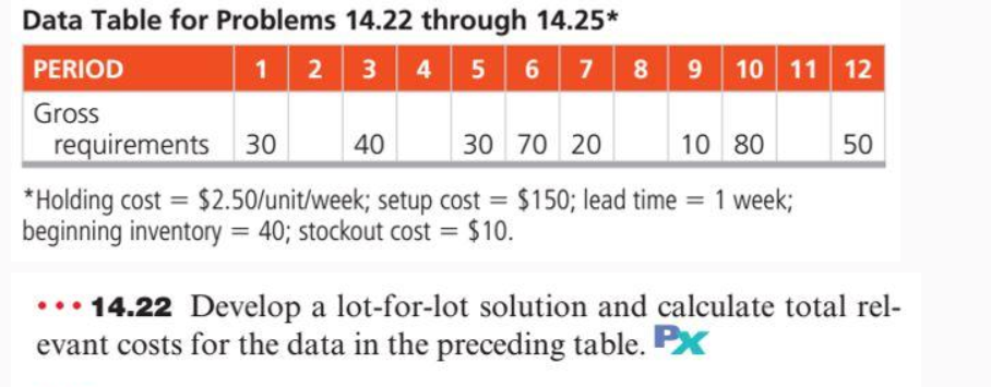 can you solve 14.22 | Chegg.com