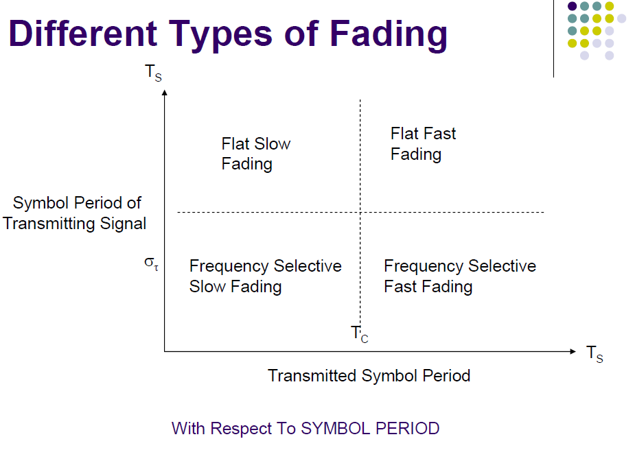 EXPLAIN THE BELOW COORDINATES FOR FADING WITH | Chegg.com