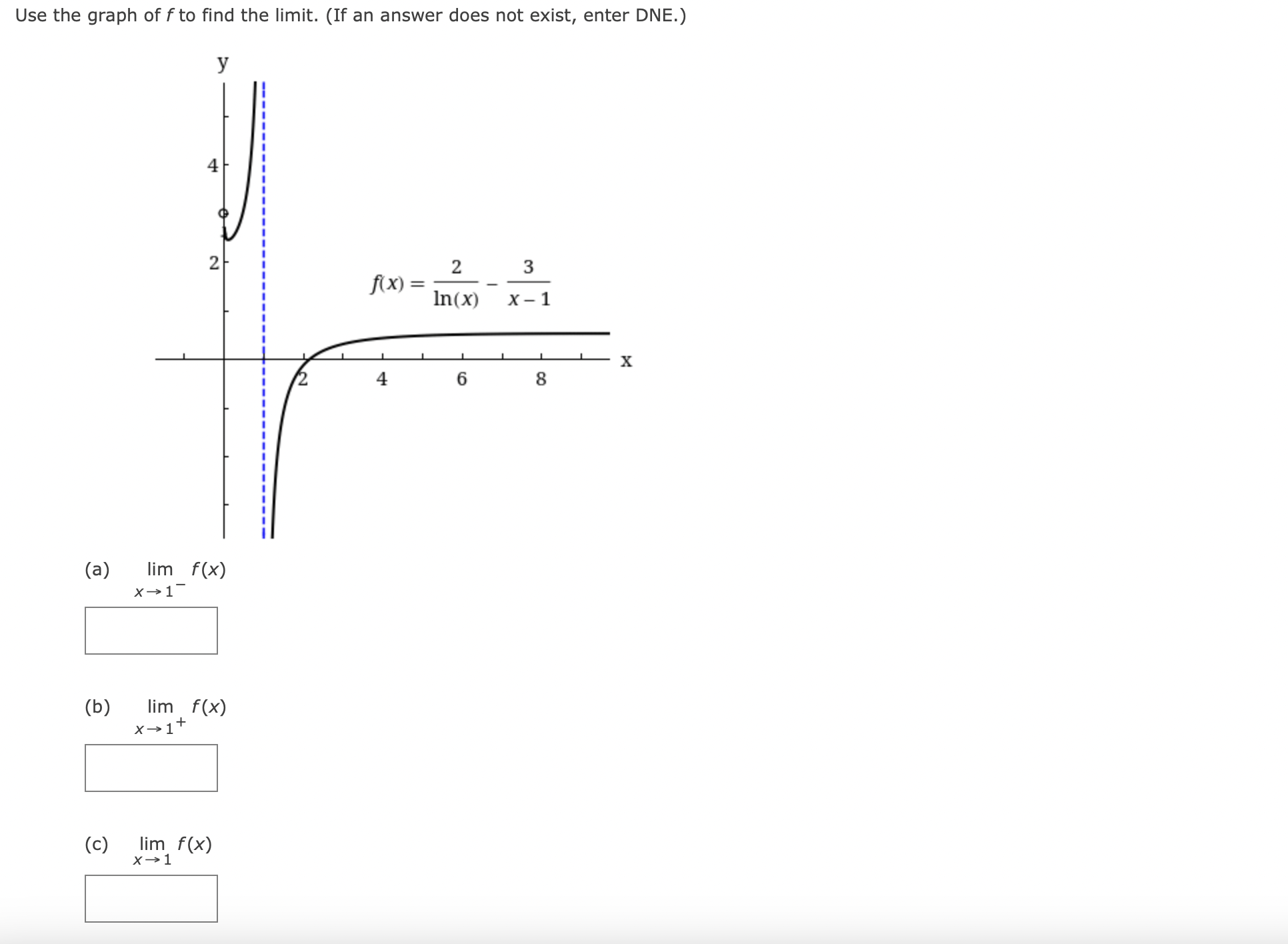 Solved Use the graph of f to find the limit. (If an answer | Chegg.com