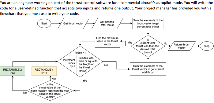 Use MATLAB to program: Notice that two shaded | Chegg.com