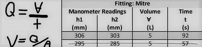 Solved Consider VD Calculate Reynolds number, Re = kinematic | Chegg.com