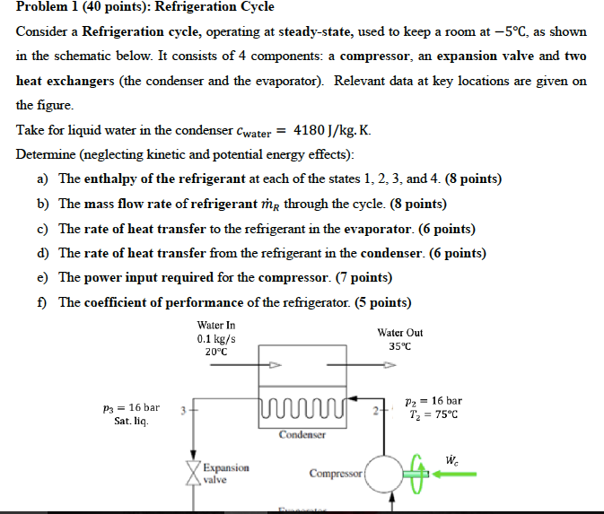 Problem 1 (40 points): Refrigeration Cycle Consider a | Chegg.com