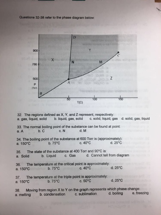 The Normal Boiling Point For The Substance In The Phase Diagram Below ...