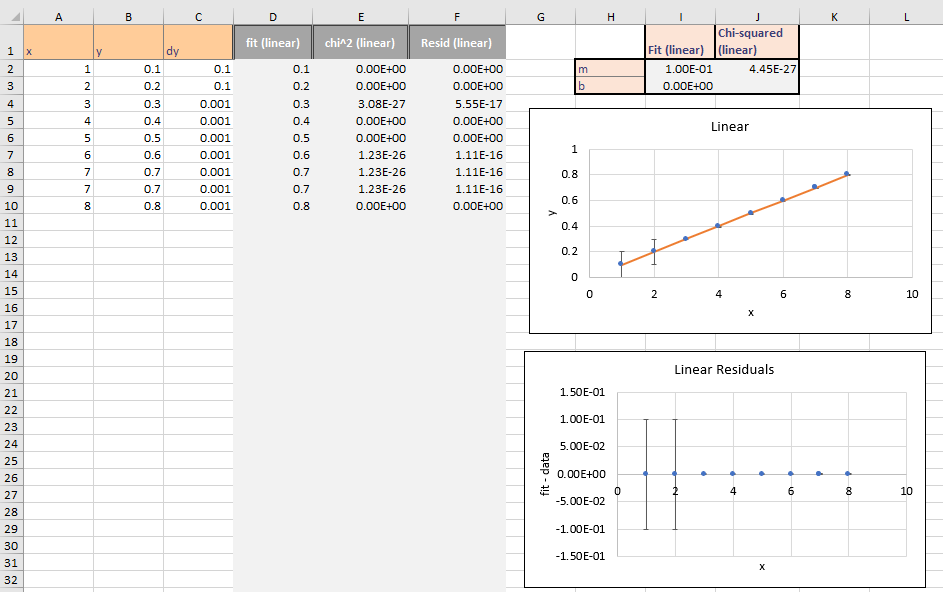 The table provides values of a falling object’s | Chegg.com