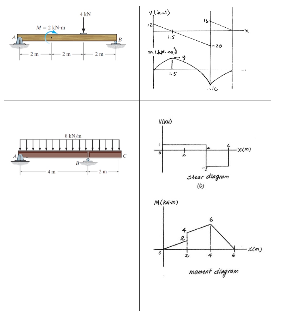 Solved 8. (6 points) Using arrows, match the loading | Chegg.com