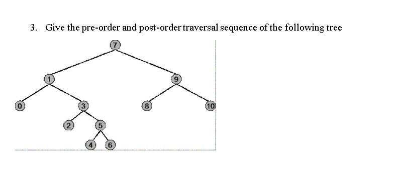 Solved 3. Give the pre-order and post-order traversal | Chegg.com