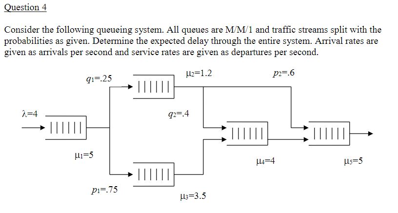Consider the following queueing system. All queues | Chegg.com