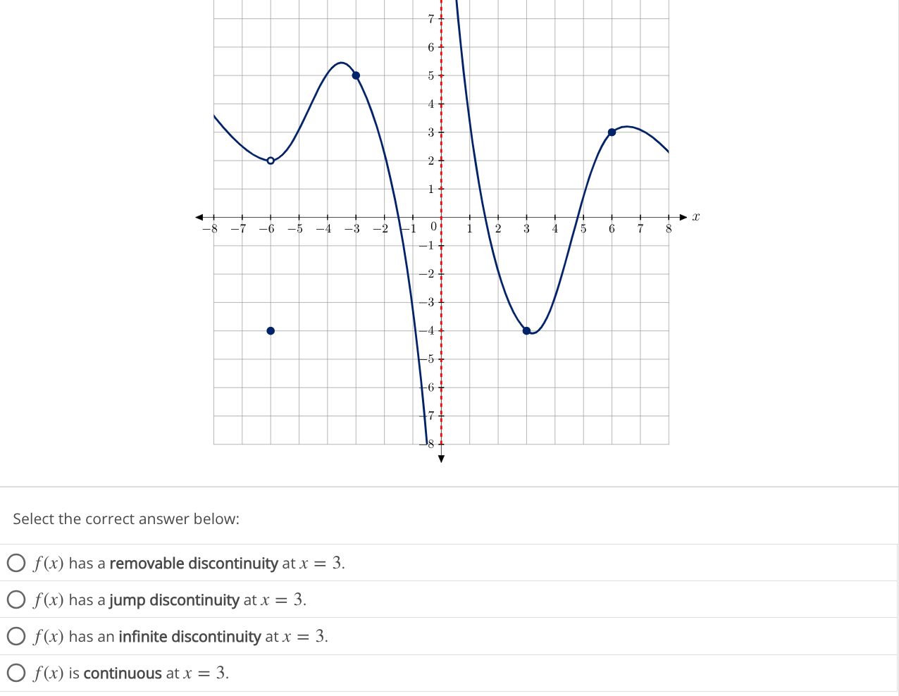 Solved Select The Correct Answer Below F X Has A Removable