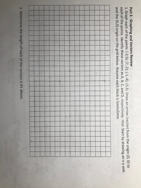 Solved Part 3 - Graphing and Vectors Review 1. Graph each of | Chegg.com