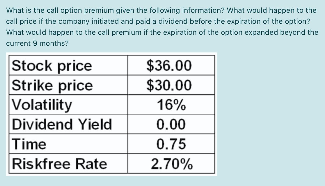 Solved What is the call option premium given the following | Chegg.com