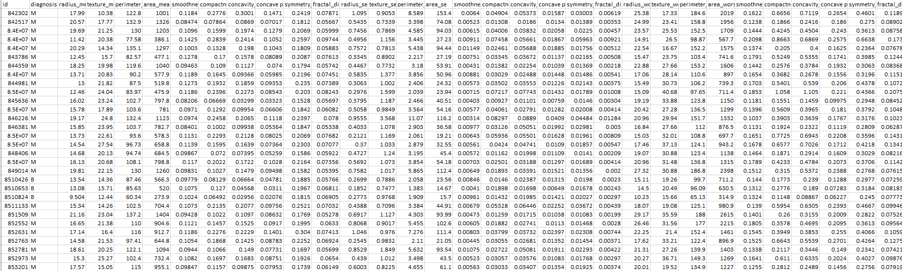 Solved Machine Learning Please complete using python. Use | Chegg.com