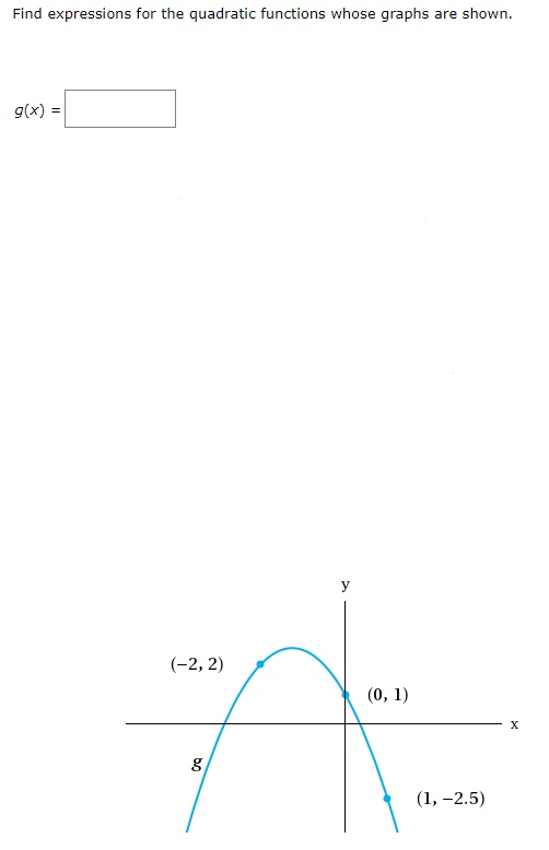 Solved Find expressions for the quadratic functions whose | Chegg.com