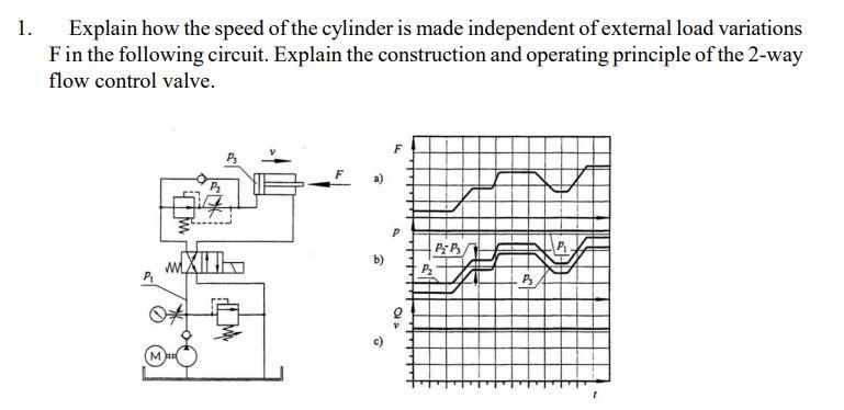 Explain how the speed of the cylinder is made | Chegg.com