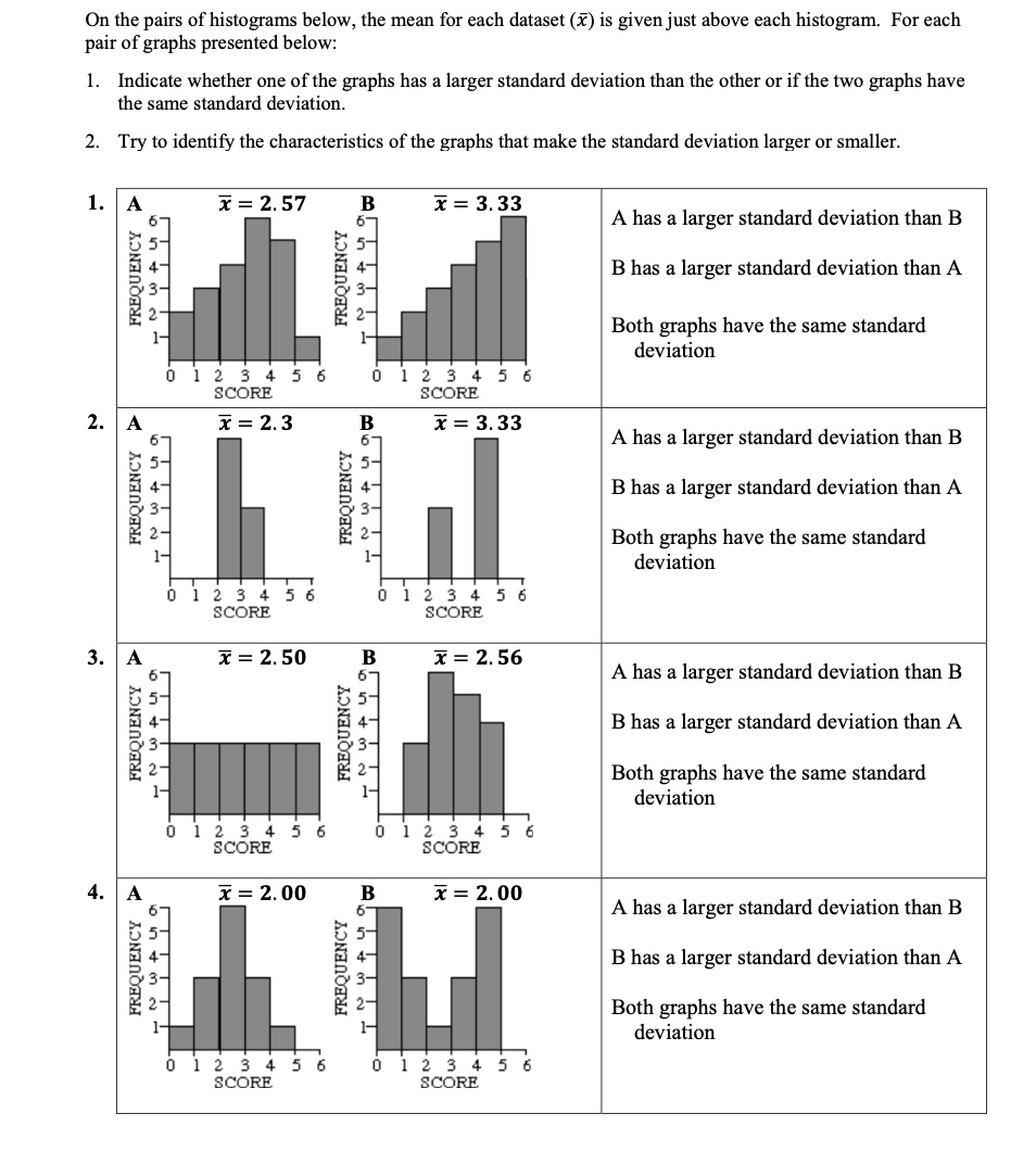 Solved On the worksheet, there are pairs of plots. | Chegg.com