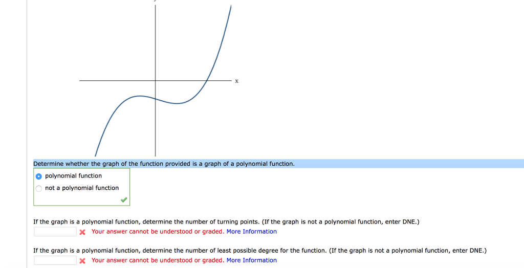Solved Determine whether the graph of the function provided | Chegg.com