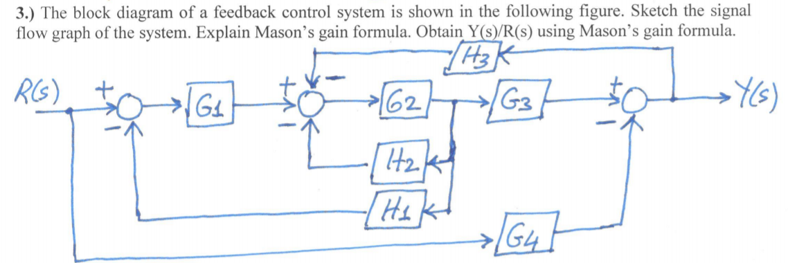 Solved 3.) The block diagram of a feedback control system is | Chegg.com