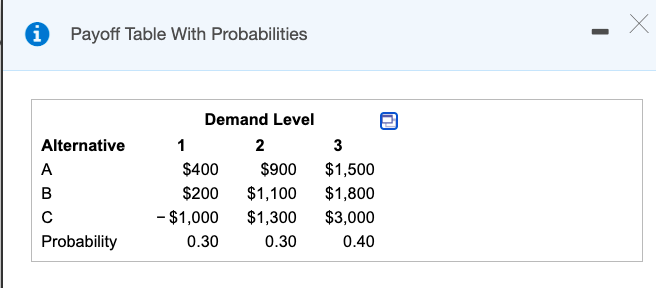 Solved Use the accompanying payoff table and probabilities | Chegg.com