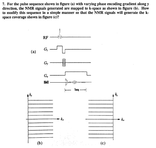 Solved 7. For the pulse sequence shown in figure (a) with | Chegg.com